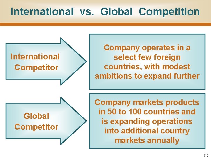 Chapter 7 Strategies for Competing in Foreign Markets