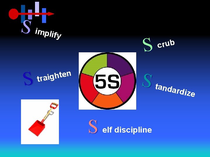 5 S Training Module The Foundation Lean Solutions
