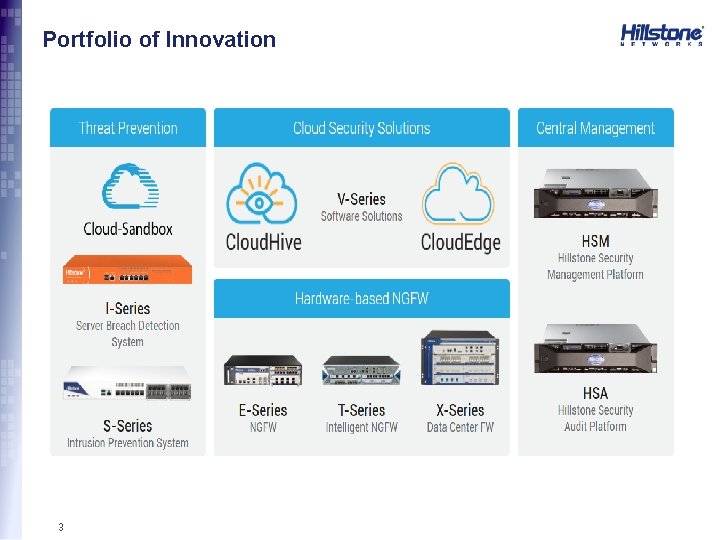 Hillstone Networks Solution Overview Introduction Hillstone Data Center