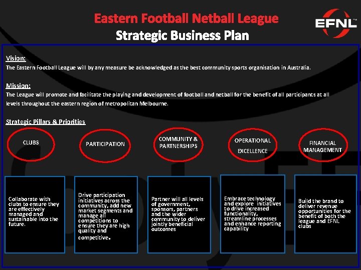 EASTERN FOOTBALL NETBALL LEAGUE 5 Year Strategic Business