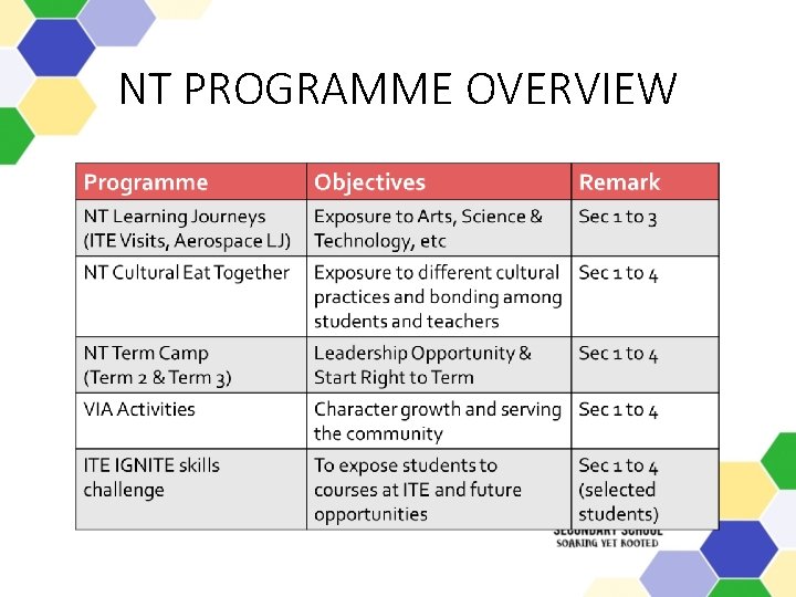 Sec 3 Subject Combination Normal Technical Stream Parents