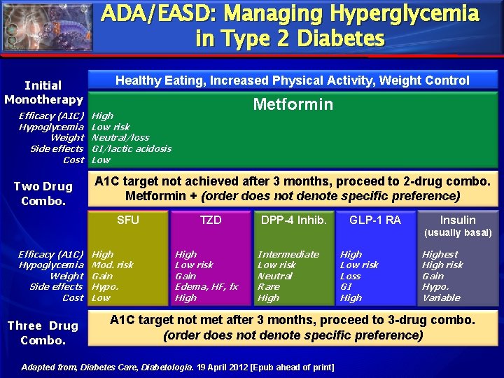 New Paradigms Guidelines and Evolving Strategies Achieving A