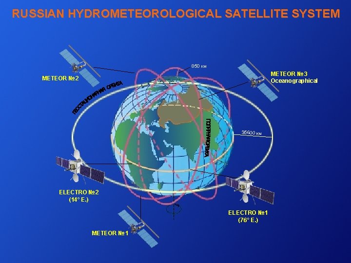 RUSSIAN HYDROMETEOROLOGICAL SATELLITE SYSTEM 850 METEOR 3 Oceanographical