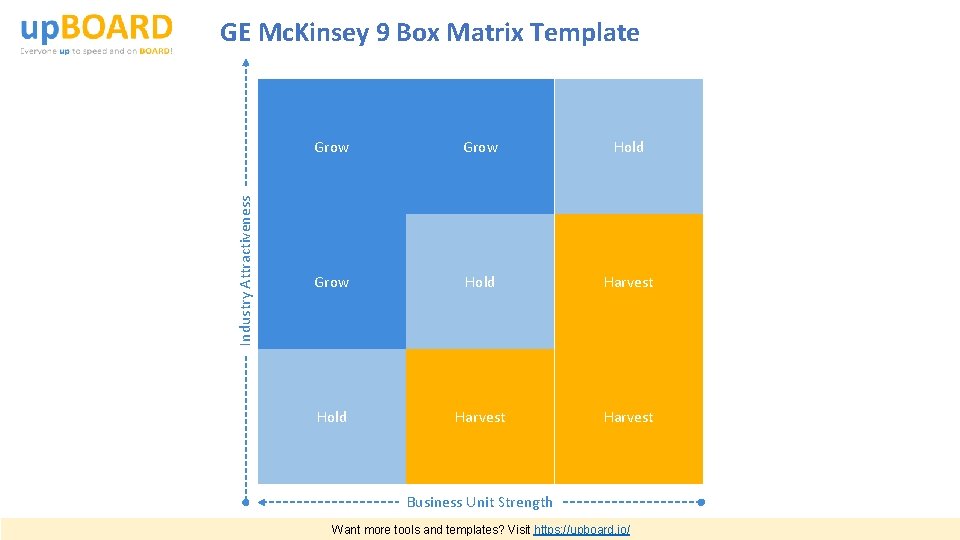 GE Mc Kinsey 9 Box Matrix Template The