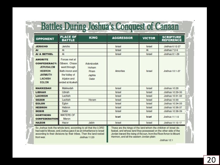 To download a copy of the Joshua lessons