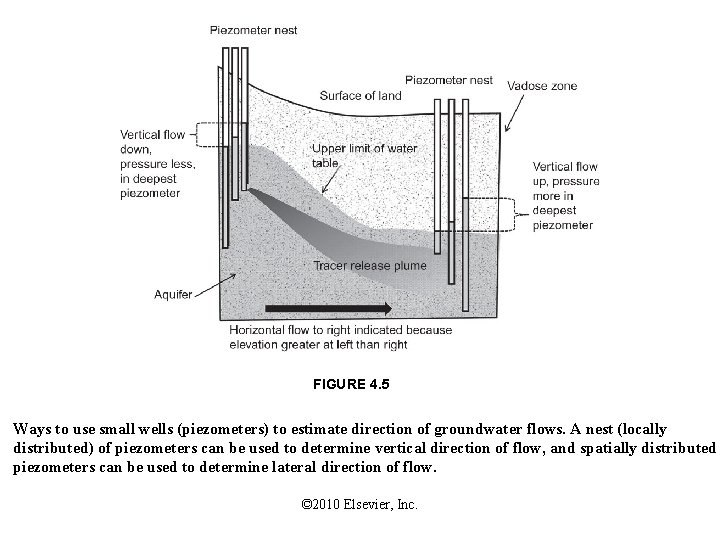 Chapter 4 Hydrologic Cycle and Physiography of Groundwater