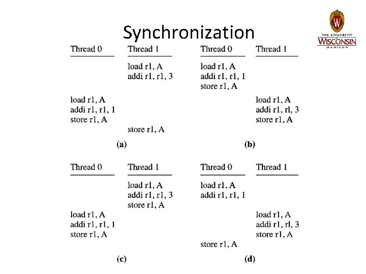 ECE 757 Review Parallel Processors Prof Mikko Lipasti