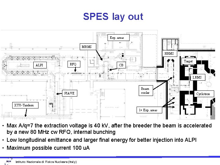 SPESRFQ review Introduction general aspects Andrea Pisent Istituto