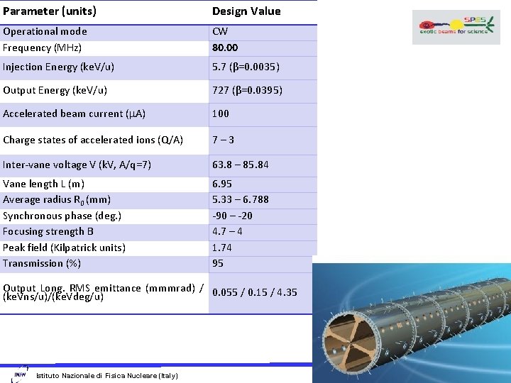 SPESRFQ review Introduction general aspects Andrea Pisent Istituto