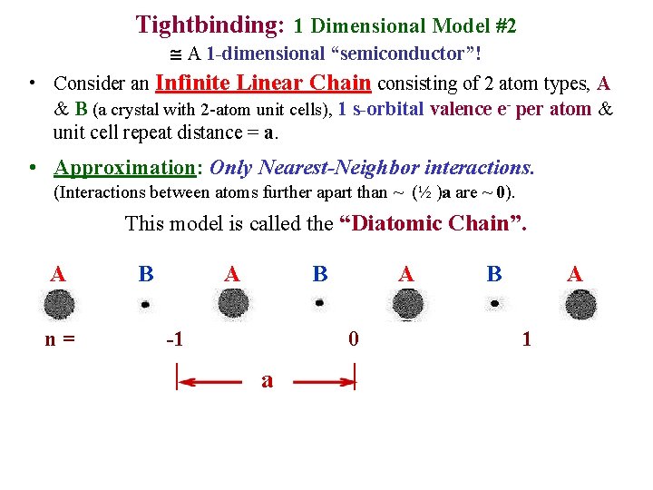 Introduction to the Tightbinding LCAO Method Tightbinding 1