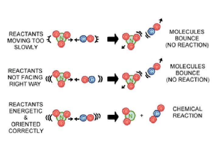 Unit 2 5 Energy Change During Chemical Reactions