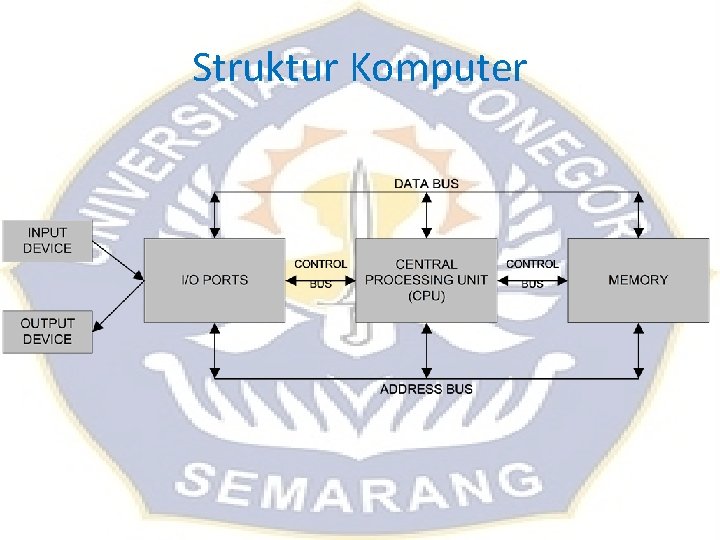 DASAR KOMPUTER DAN PEMOGRAMAN Arsitektur Komputer Teknik Elektro