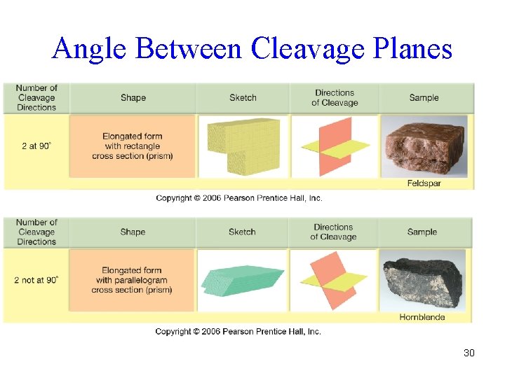 Minerals Building Blocks of Rocks and Economic Resources