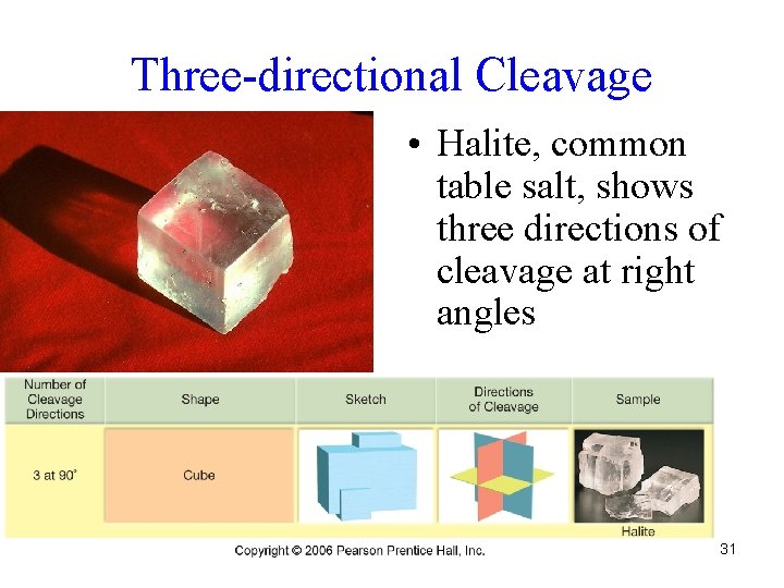 Minerals Building Blocks of Rocks and Economic Resources