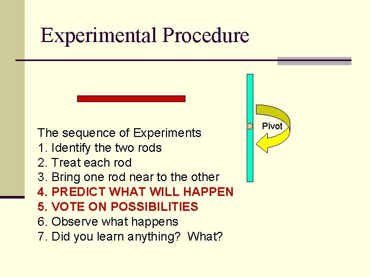 Electrostatics Chapter 23 Week1 2 Probable First Observation