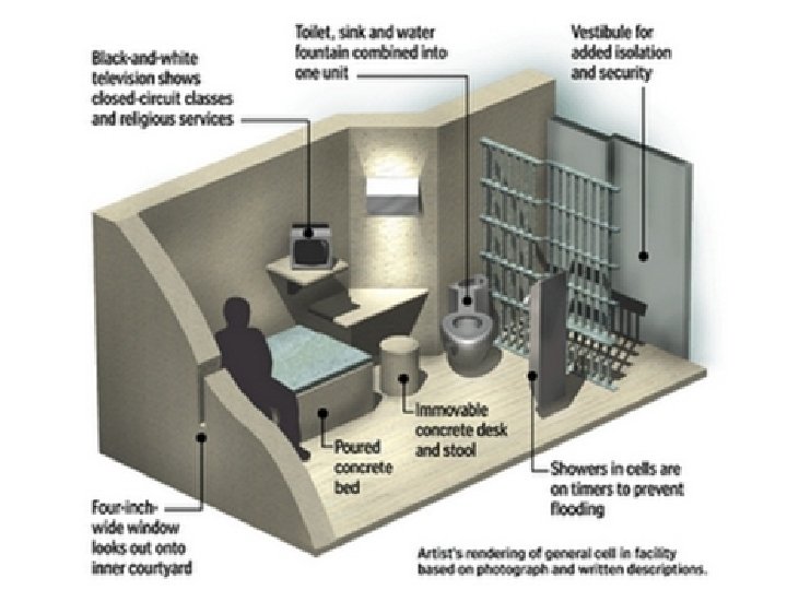 Famous Prisons of the West A prison or