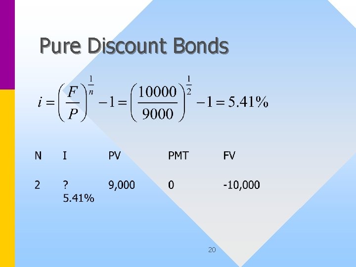 Chapter 8 Valuation of Known Cash Flows Bonds