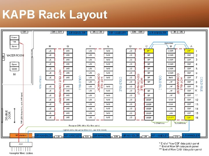 SKA Pre Construction Phase Infrastructure Tracy Cheetham Carel
