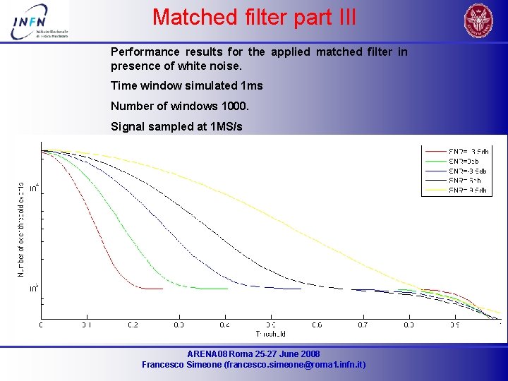 Beamforming and matched filter techniques for the underwater