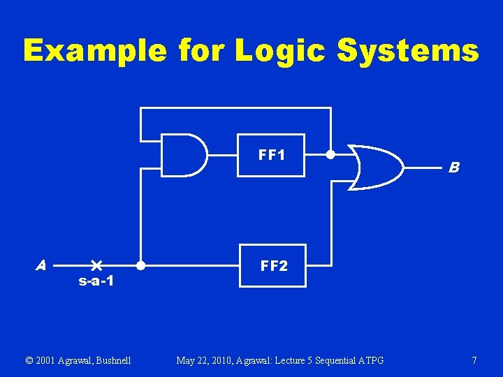 TSSETS 10 Fault Models Fault Simulation and Test