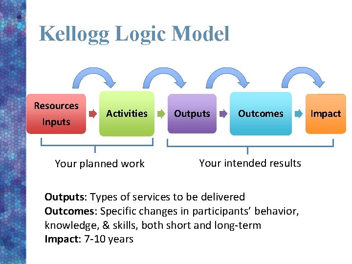 Strategic Assessment to Support Institutional Viability Jennifer Fisler