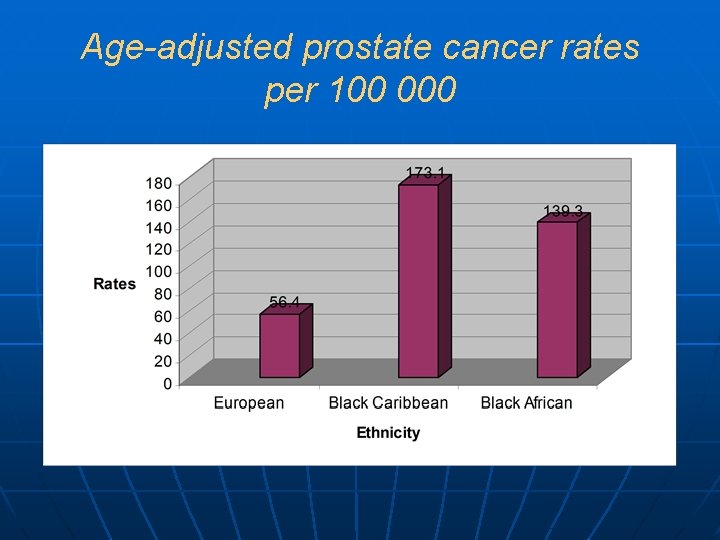 Ethnic differences in the incidence of prostate cancer