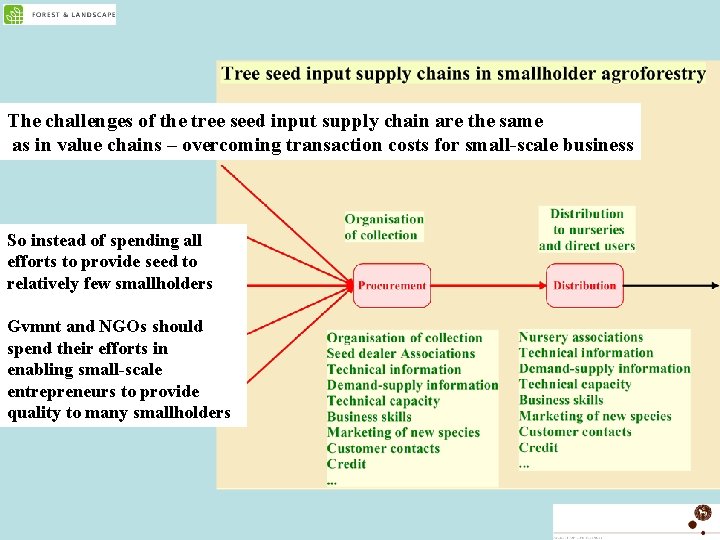 Using subsector analysis for improving tree seed systems