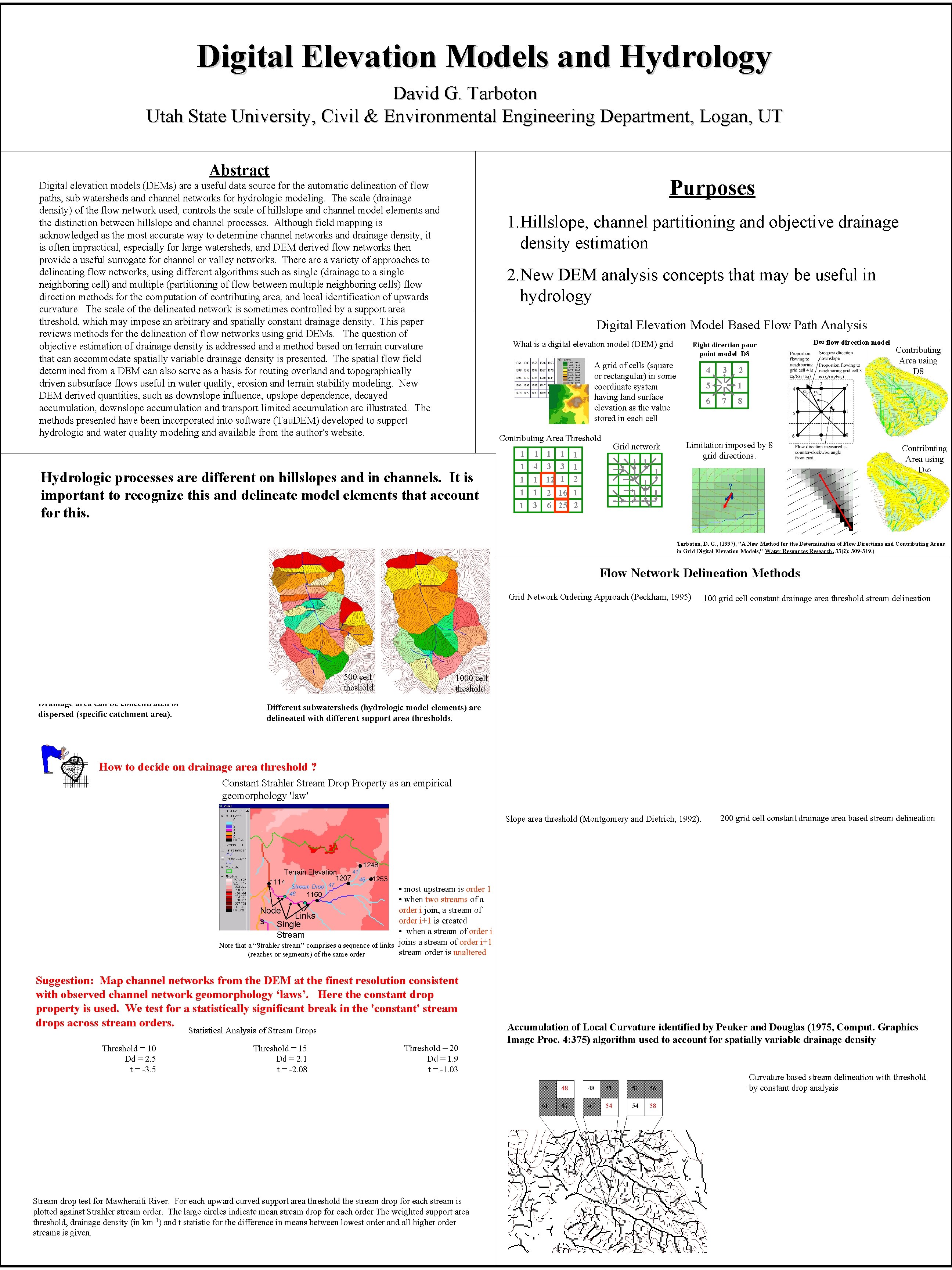 Digital Elevation Models and Hydrology David G Tarboton