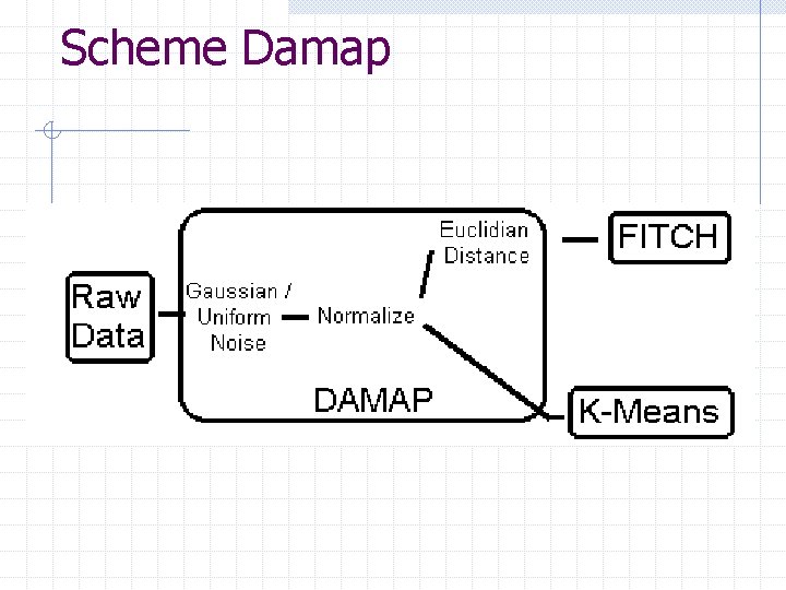 Clustering with FITCH en UPGMA Bob W Kooi
