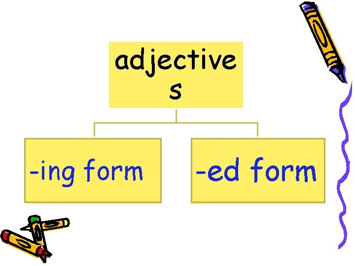Unit 7 Lesson 3 Vocabulary Development Can you