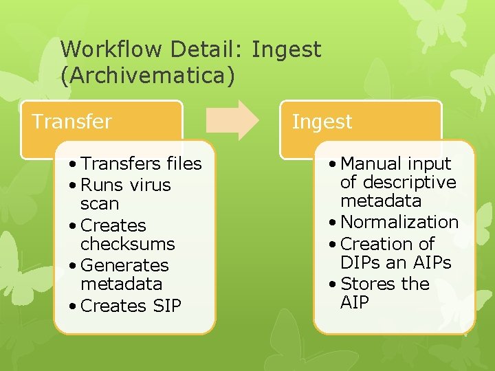 Processing Digital Materials Using Archivematica at University Archives
