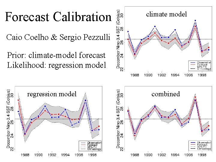 Statistical Challenges in Climatology Chris Ferro Climate Analysis