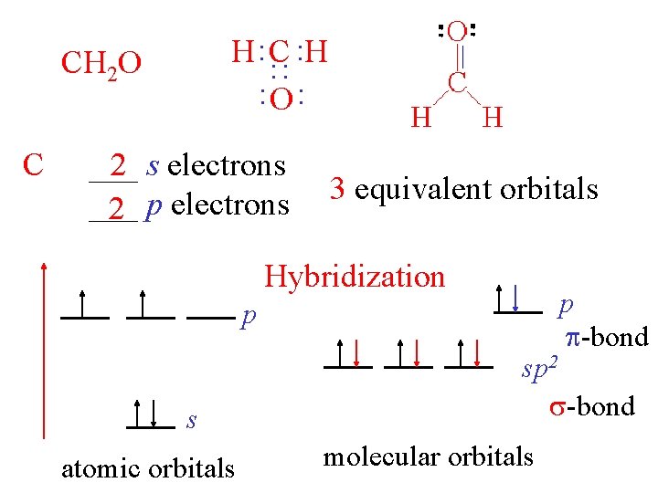 Thermodynamics why reactions occur Kinetics how reactions occur