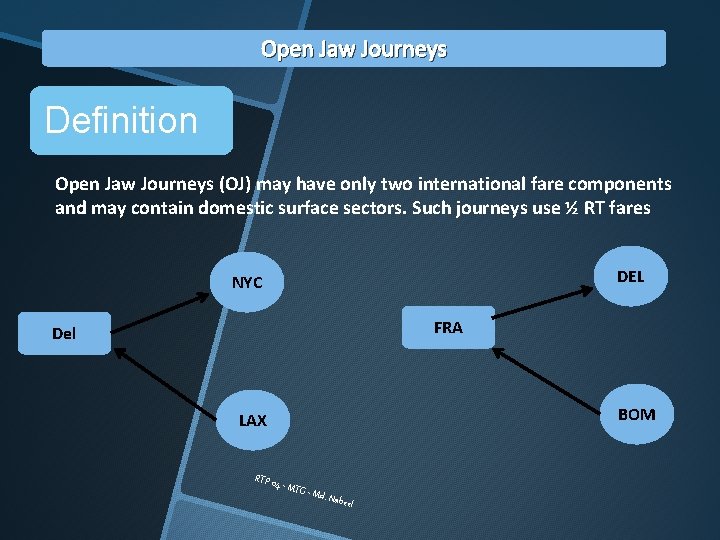 Type Of Journeys Content Anatomy of Journey One