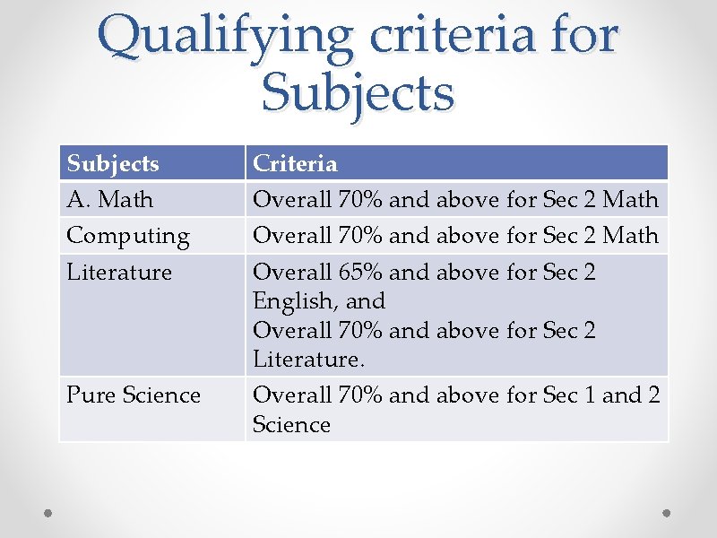 2018 Sec 3 Subject Combination 23 Oct 2017