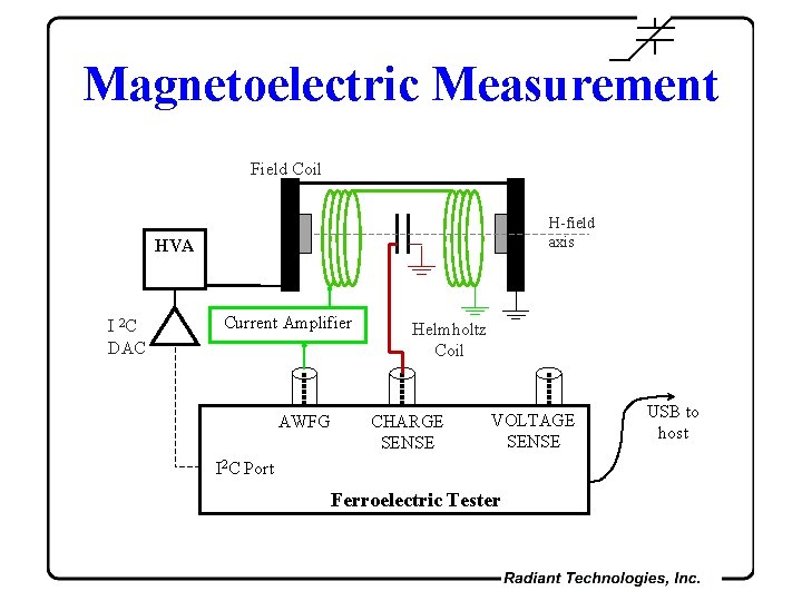 Measuring Magnetoelectric Strain Joe T Evans Jr Scott