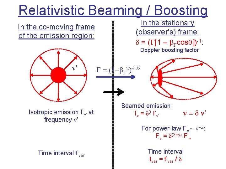 Special Relativity FourVector Concept Combine space and time