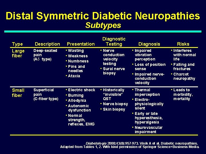 Diagnosis and Management of Diabetic Neuropathies Part 2