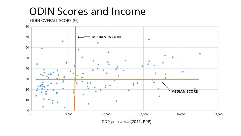 How Open Are Official Statistics The Open Data