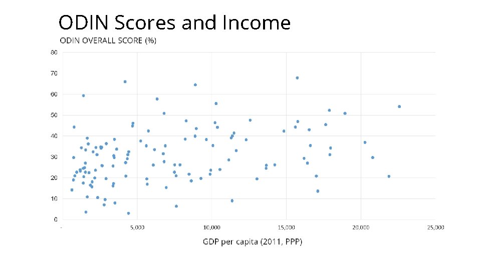 How Open Are Official Statistics The Open Data