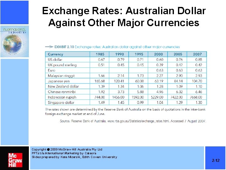 Chapter 2 The Dynamic Environment of International Trade
