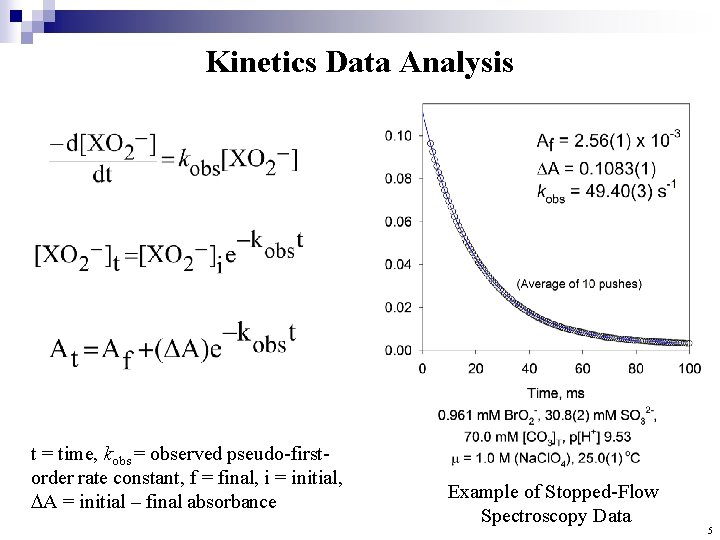 Kinetics and Mechanisms of Nonmetal Redox Reactions of