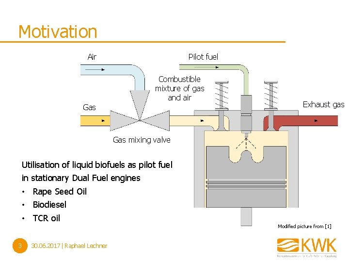 Hydraulic Injection Characteristics of different Biofuels 5 th
