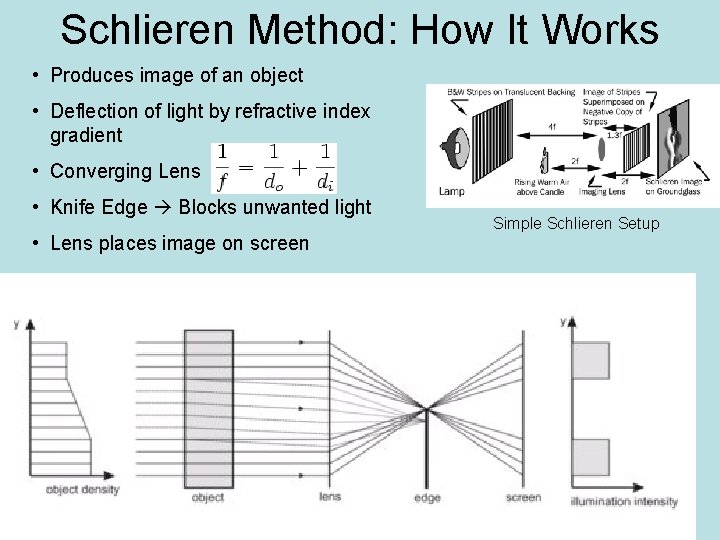 Schlieren Method Some History Robert Hooke Discovered Schlieren