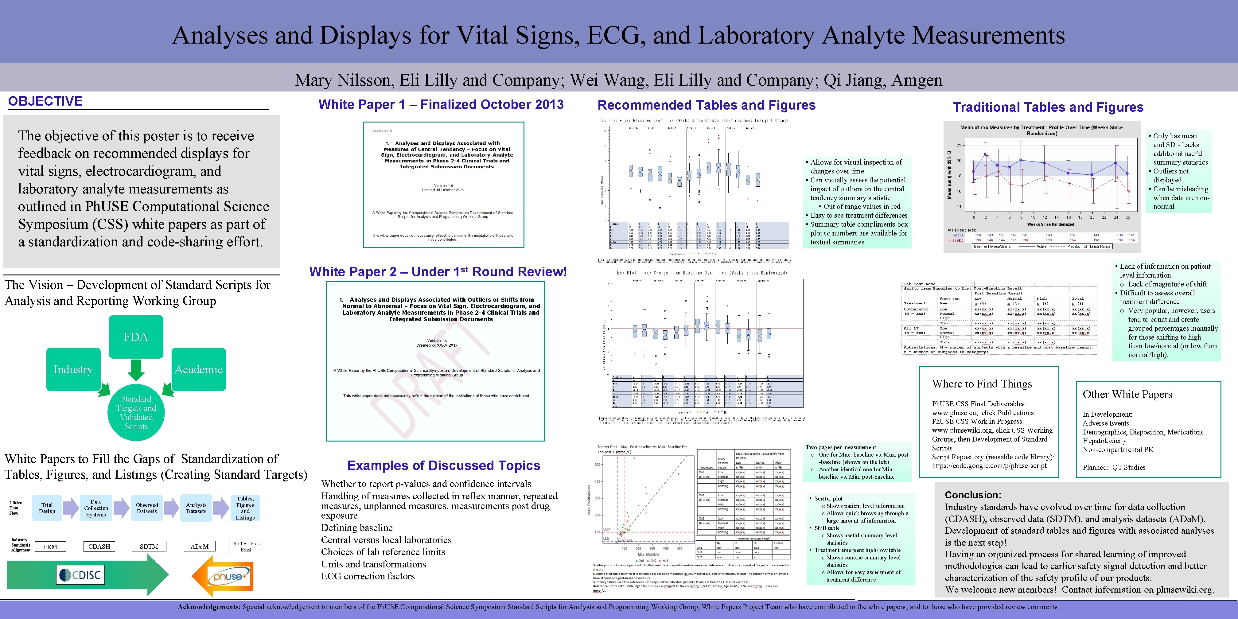 Analyses and Displays for Vital Signs ECG and