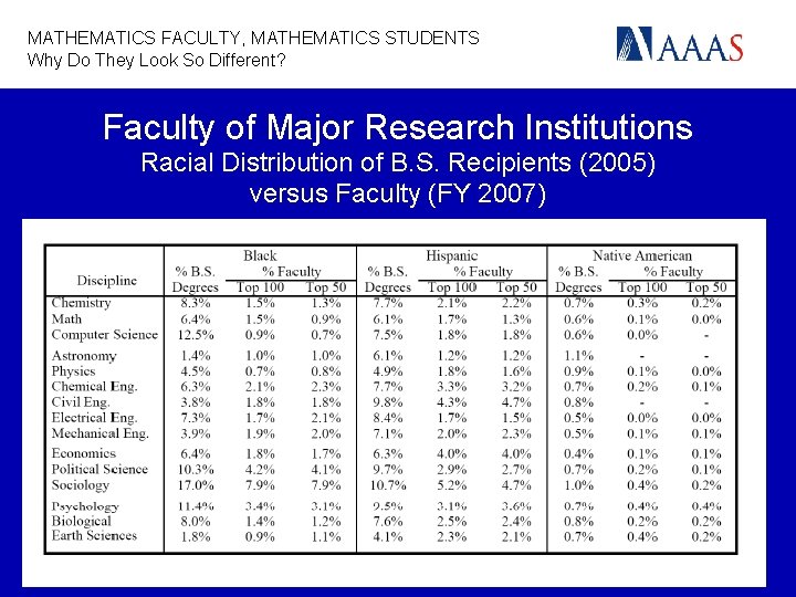 Mathematics Faculty Mathematics Students Why Do They Look
