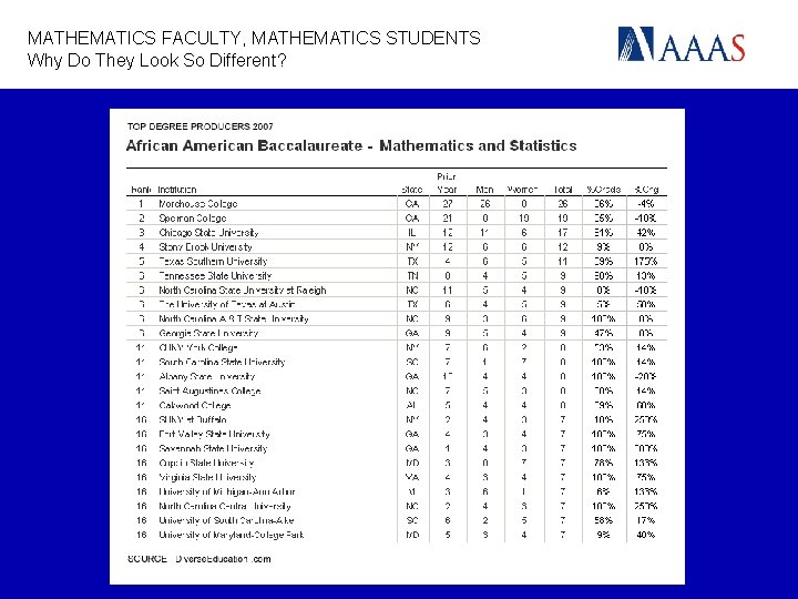 Mathematics Faculty Mathematics Students Why Do They Look