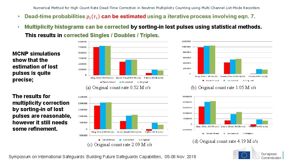 Numerical Method for High CountRate Dead Time Correction