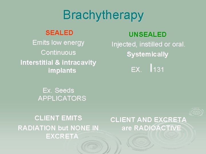 Unit One Care of Client with Cancer RADIATION
