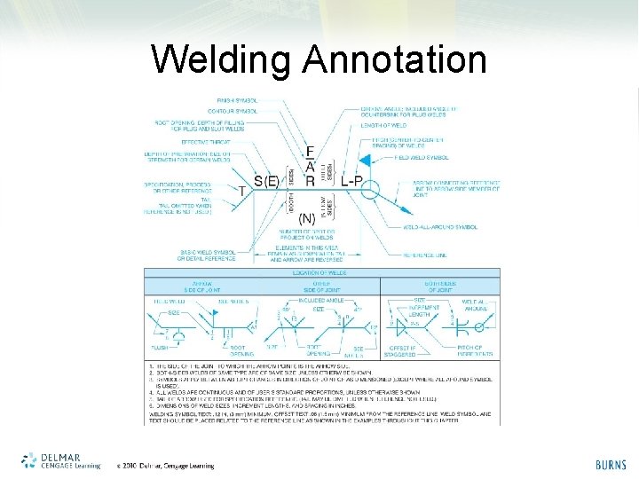Chapter 16 Basic Connection Design Bolts and Nuts